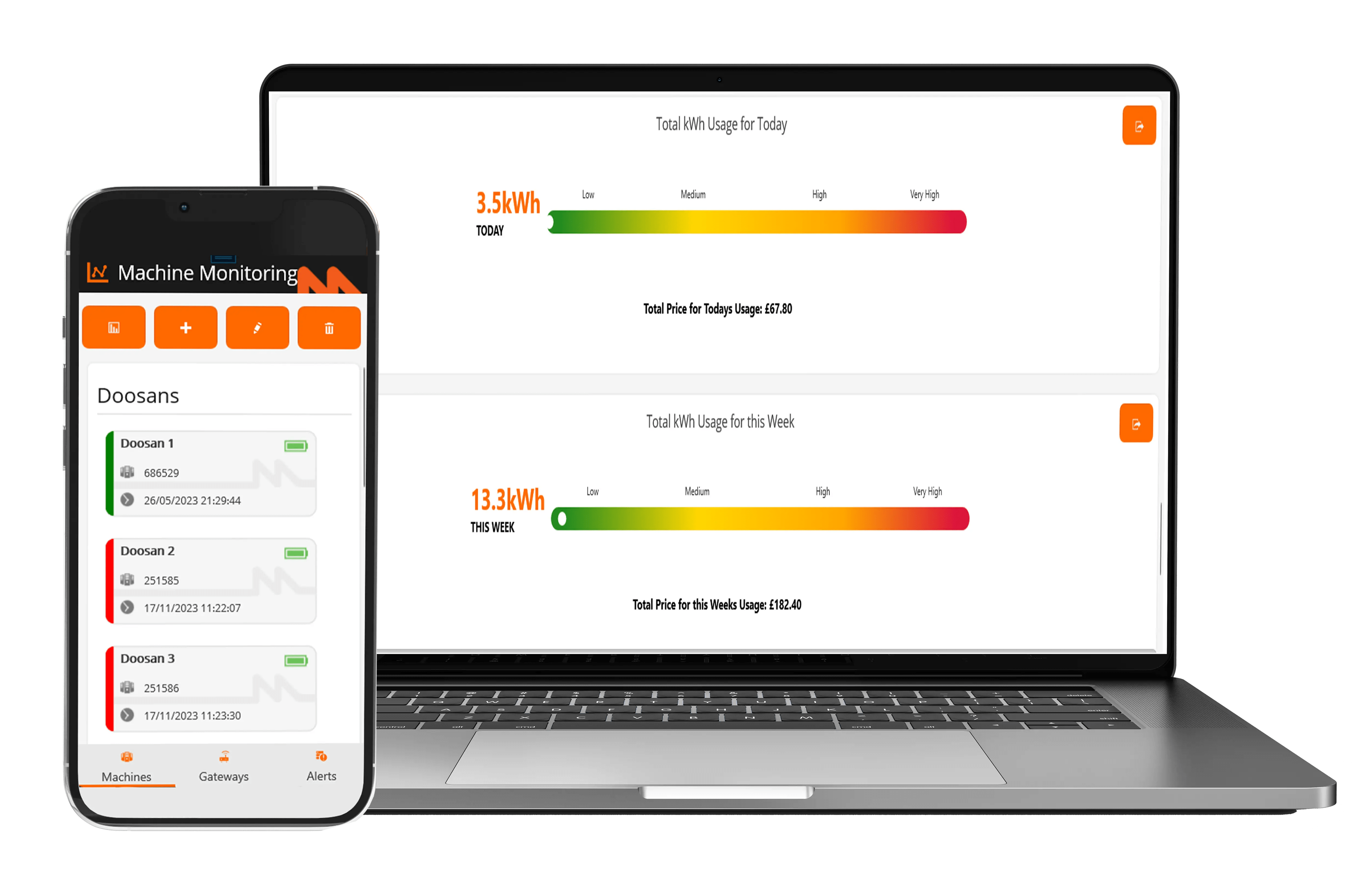 MES: Monitor, Control, Optimise Your Production - FitFactory